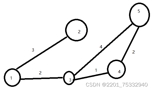 贝尔曼福特算法_4. 最短路径 【问题描述】 给出一个有向图g=(v e),和一个源点v0∈v,请写一个程序-CSDN博客