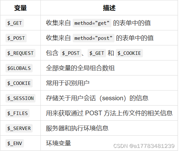 Php基础语法 Csdn博客