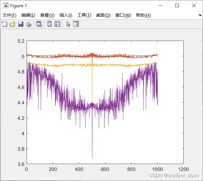 matlab 计算雅可比矩阵的lorenz李雅普图_matpower输出雅可比矩阵-CSDN博客