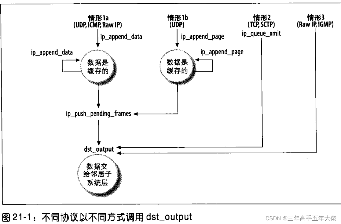 第二十一章：因特网协议第四版ipv4：传输ipv4 Trailer Csdn博客 