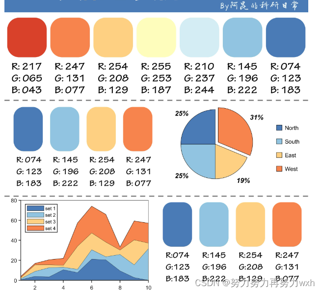 科研图表配色（持续更新）_科研配色-CSDN博客