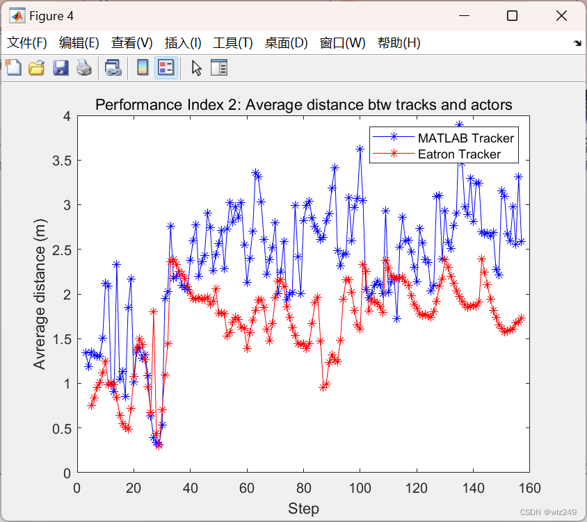 基于matlab中雷达和视觉合成数据的目标级传感器融合(matlab)代码实现matlab Dets Csdn博客