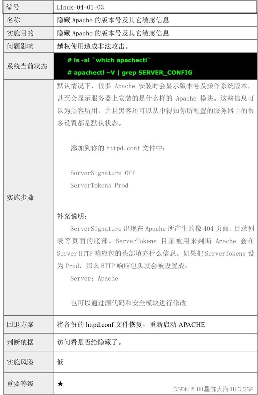 Linux 系统安全加固规范_linux加固标准-CSDN博客