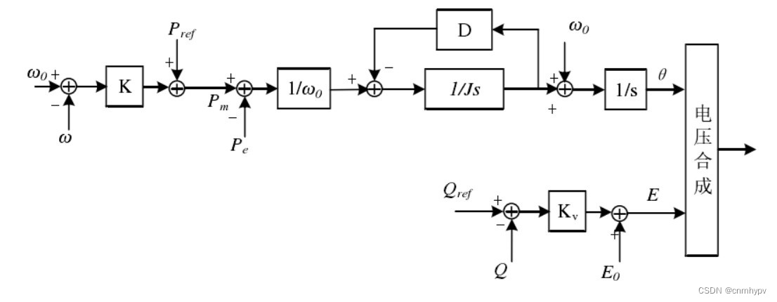 光储并网vsg系统matlab Simulink仿真模型 系统前级直流部分包括光伏阵列、变换器、储能系统和双向dcdc变换器基于vsg的光储并网逆变器matlab仿真 Csdn博客
