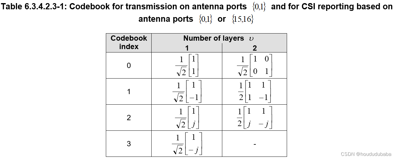 LTE传输模式（TM1 - TM9）_lte tm-CSDN博客