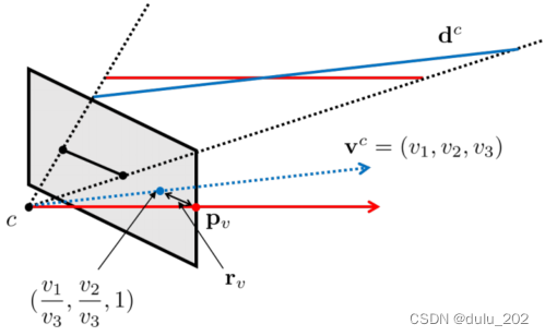 【论文精读】UV-SLAM: Unconstrained Line-based SLAM Using Vanishing Points for Structural Mapping-CSDN博客