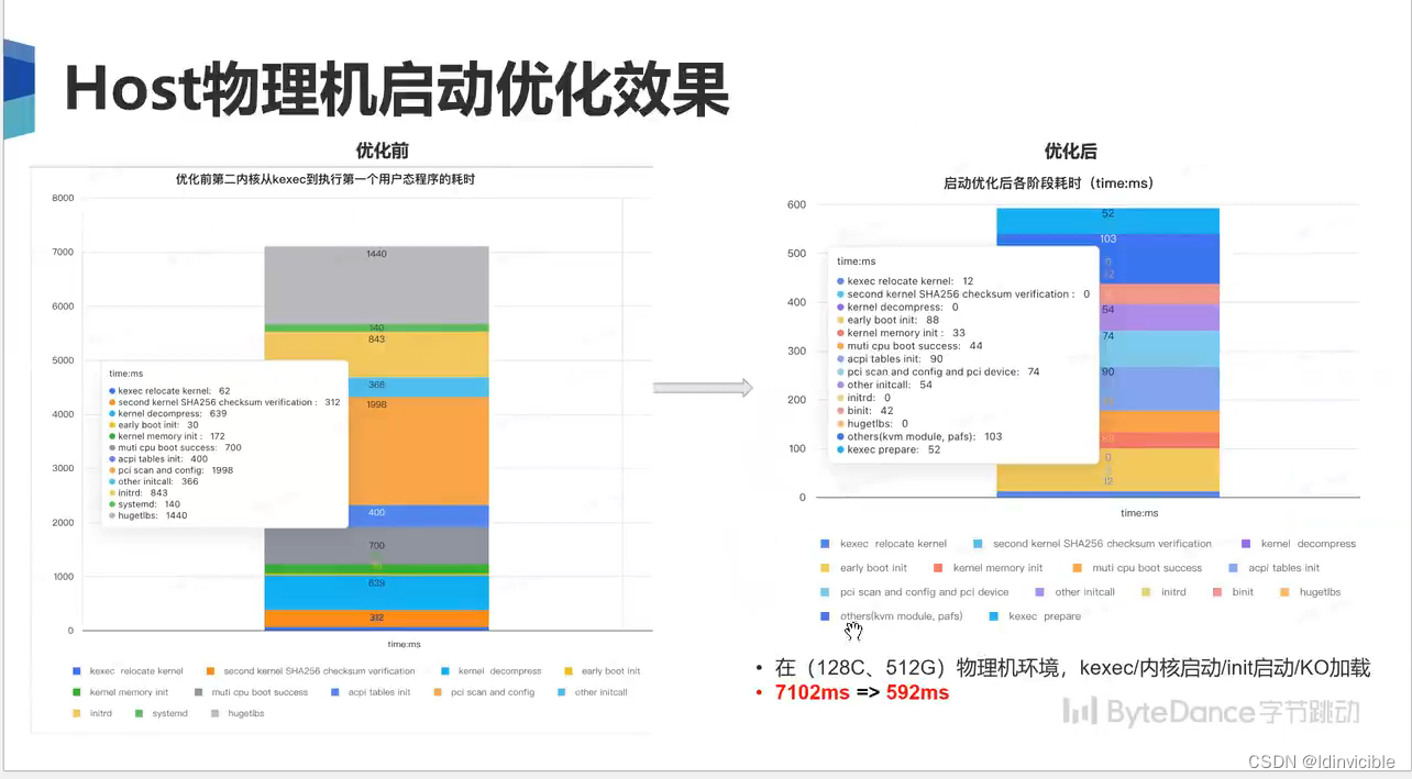 【openeuler】openEuler Kernel SIG 双周例会 (2023-05-05)-CSDN博客