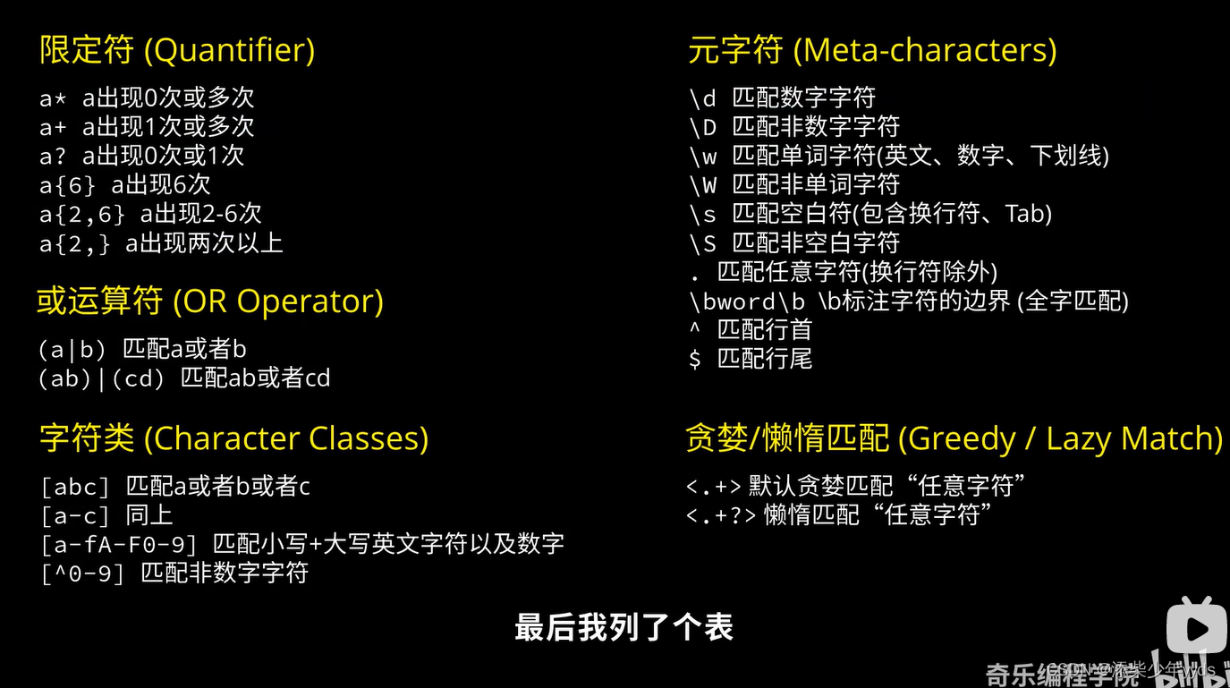 正则表达式总结 Csdn博客