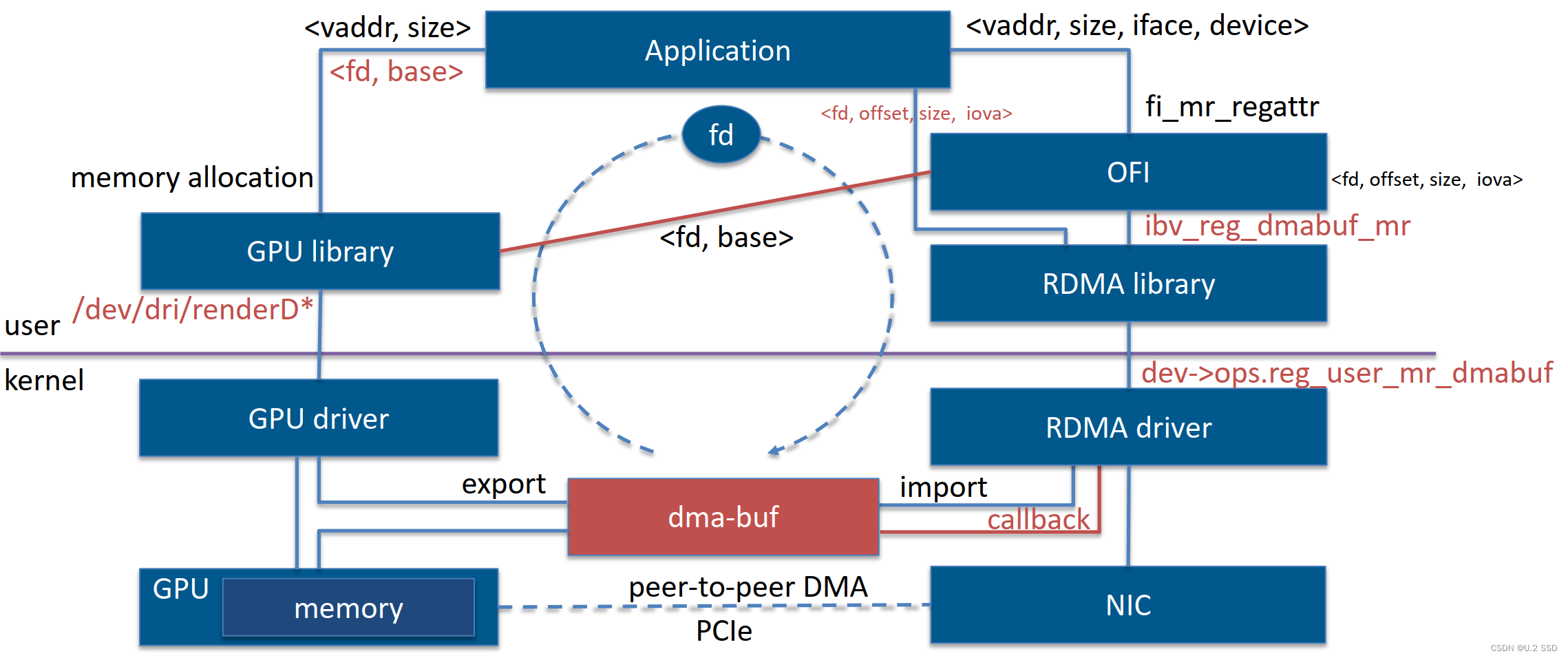 RDMA学习笔记-CSDN博客