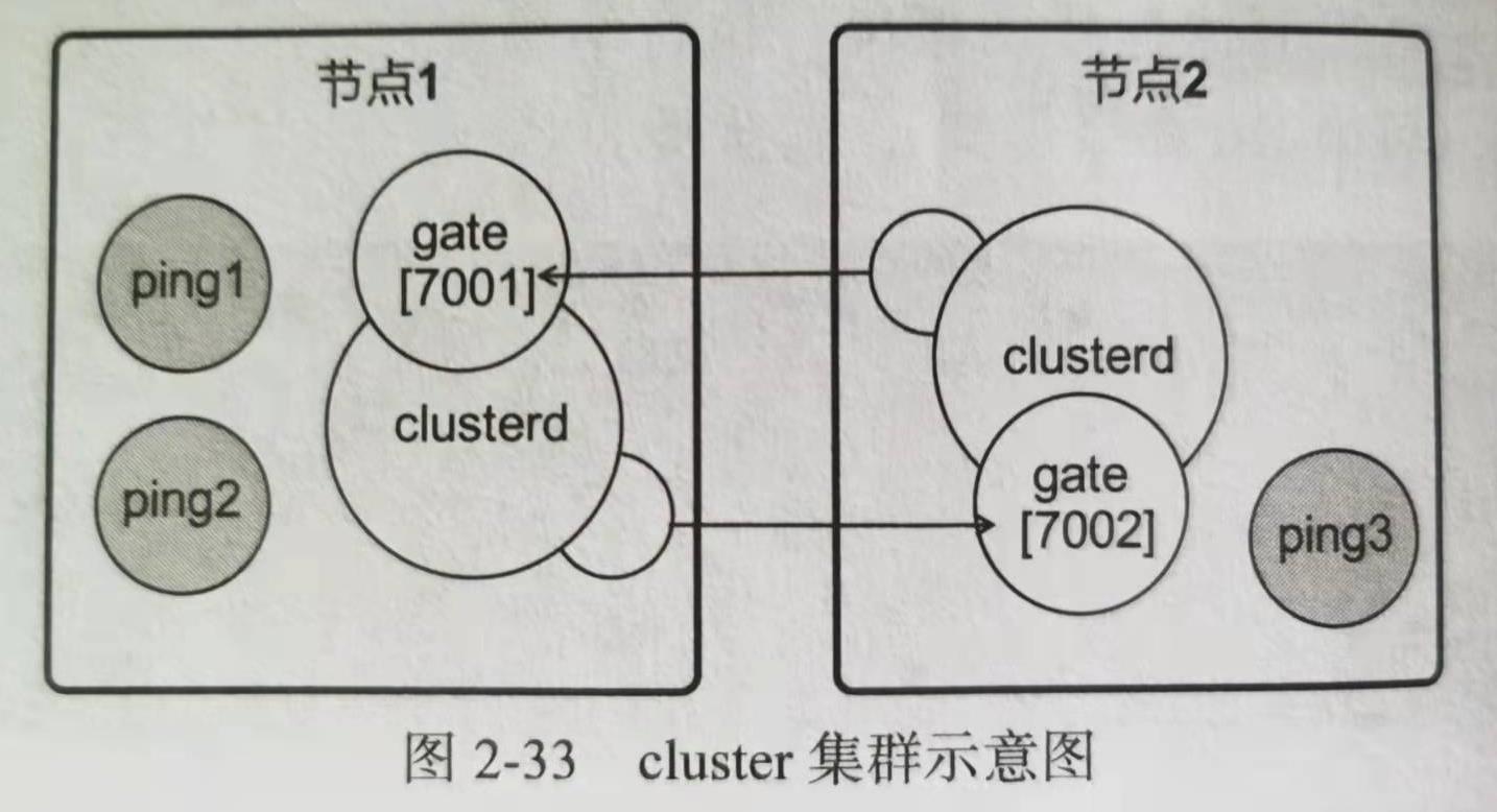 【Skynet】Skynet入门实例_skynet教程-CSDN博客