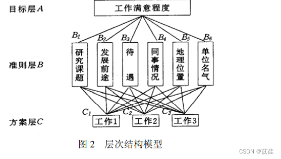 数学建模之层次分析法含matlab代码层次分析法matlab代码 Csdn博客