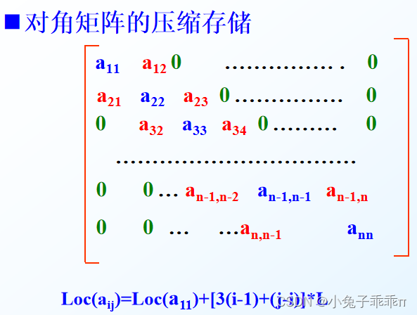 数据结构 严蔚敏 第四章 串、数组和广义表数据结构严蔚敏串 Csdn博客