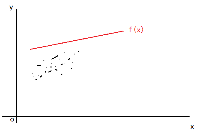 dropout入门简析_dropout操作-CSDN博客