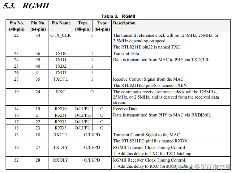 14-硬件设计-RGMII接口电路-CSDN博客