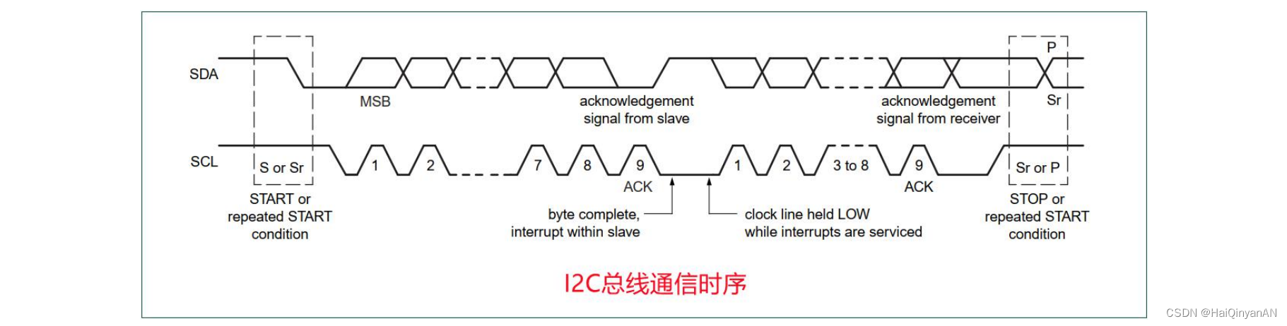 I2C协议介绍以及HAL库实现I2C对SHT30温湿度采样_i2c 协议 not acknowledge-CSDN博客