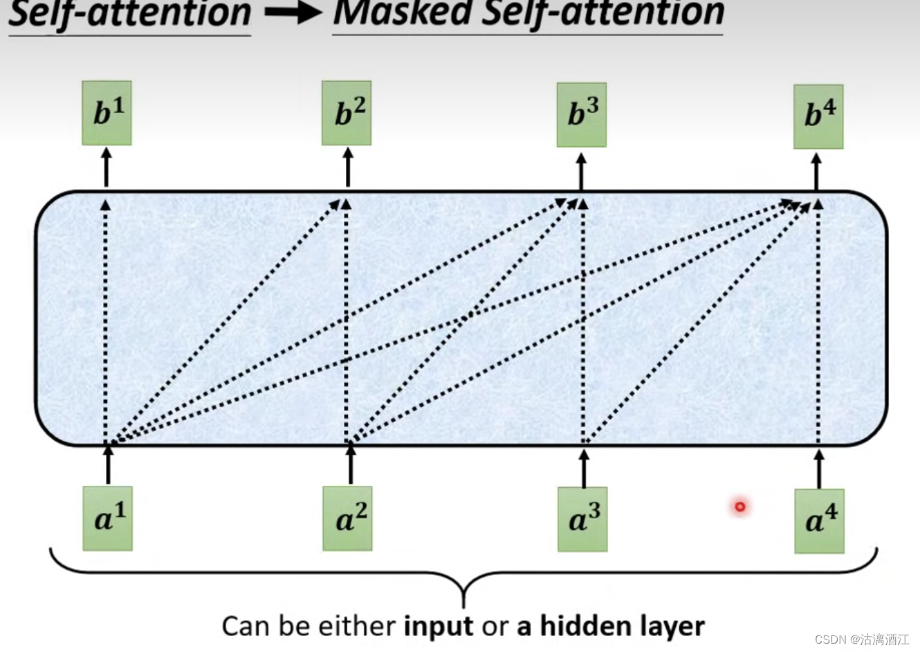 李宏毅机器学习第十四周Transformer_image de-raining transformer-CSDN博客