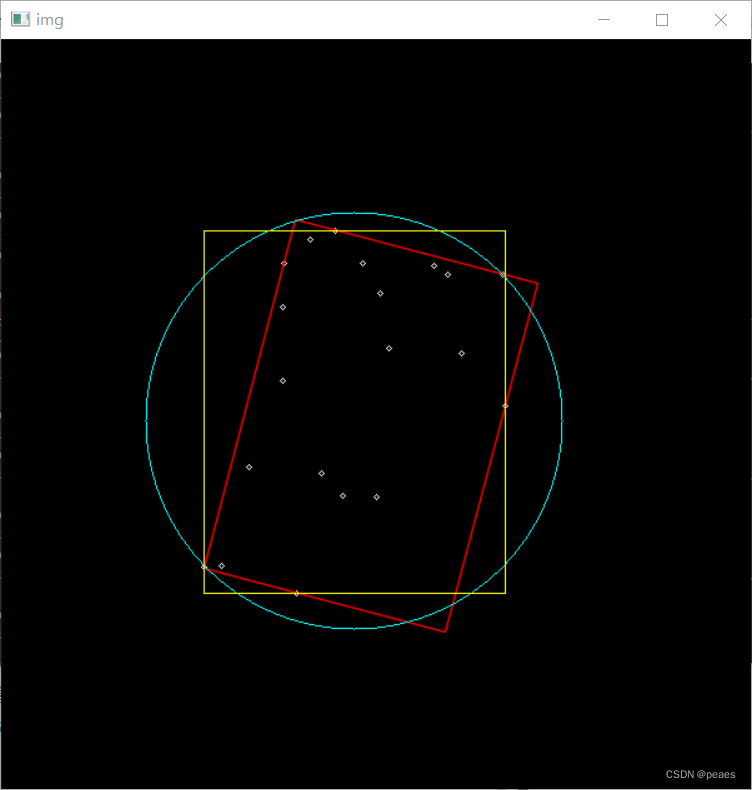 Opencv学习笔记基础篇(十六):寻找凸包、使用多边形将轮廓包围opencv 凸包 Csdn博客