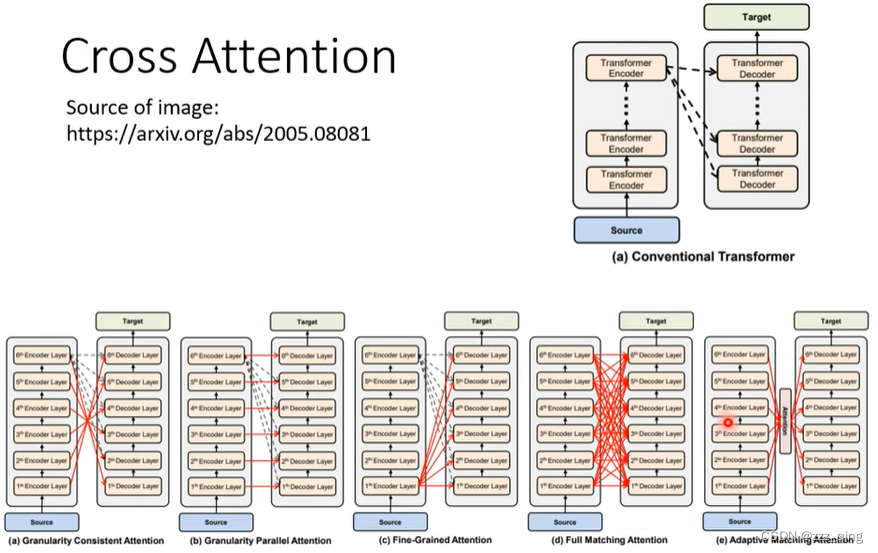 Lecture 5(Preparation)：Transformer-CSDN博客