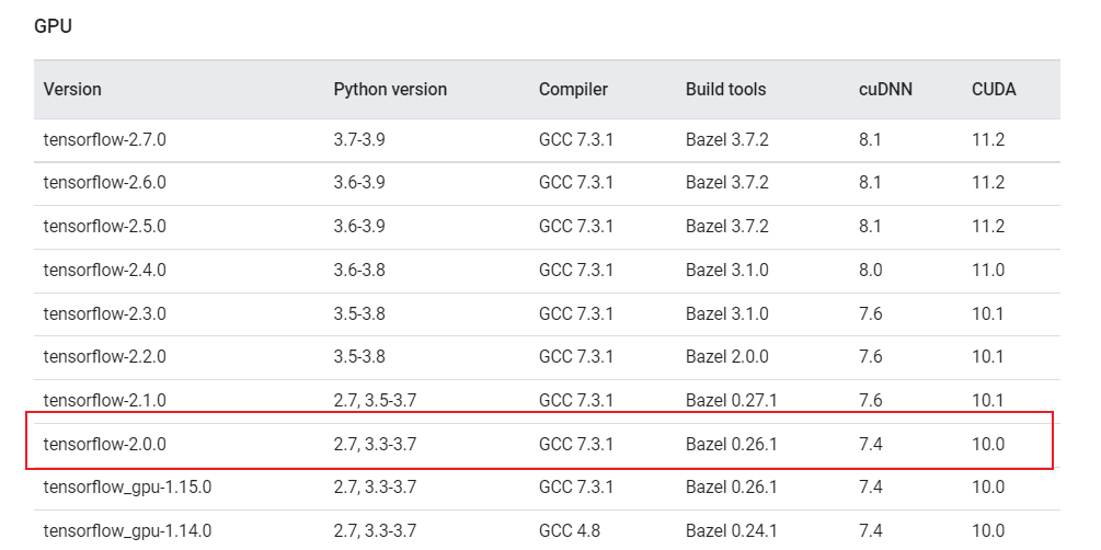 tensorflow出现UnknownError: Failed to get convolution algorithm. This is probably because cuDNN ...