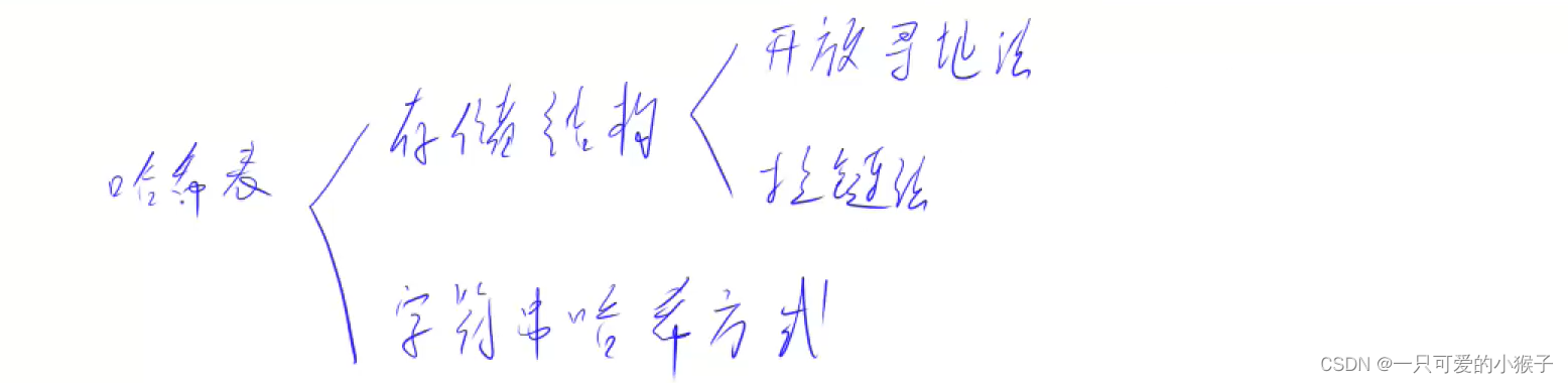 Acwing算法学习笔记:数据结构(单链表 双链表 栈 队列 单调栈 单调队列 Kmp Trie 并查集 堆