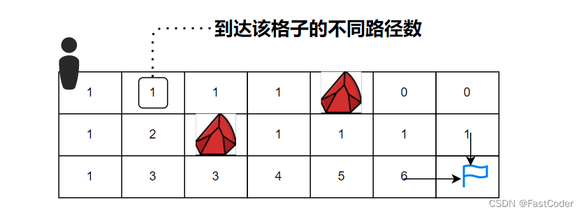 不同路径ii——动态规划基础题 不同路径ⅱ Csdn博客