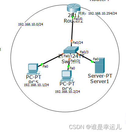 1.cpt介绍与思科设备的基本配置_思科cpt审计日志配置-CSDN博客