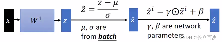 Pytorch model.train()-CSDN博客
