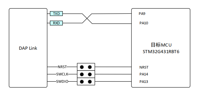 ③【蓝桥杯】STM32G4嵌入式竞赛实训平台（CT117E-M4）学习——串口-CSDN博客