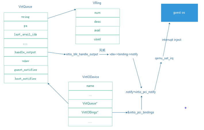 【无标题】VirtIO简介_android virtio-CSDN博客