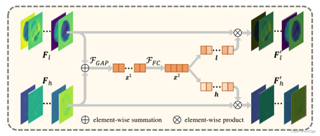 OCR-GAN(Omni-frequency Channel-selection Representations for ...