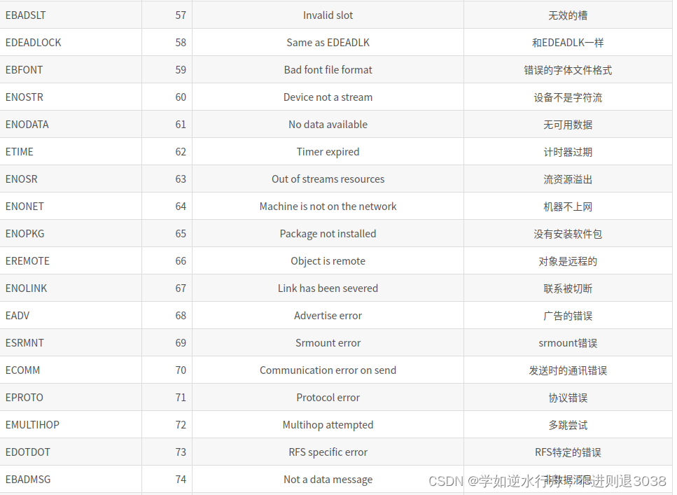 errno来分析定位问题_c++ debug的时候如何查看errno的值-CSDN博客