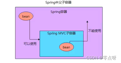 springMVC学习（一）_springmvc first service-CSDN博客