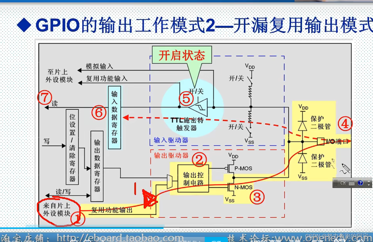 Gpio工作原理gpio 的工作原理lqfp144 Csdn博客 