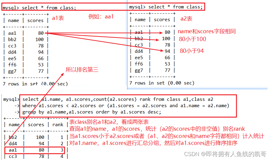 Mysql高级sql语句mysql条件语句语法 Csdn博客