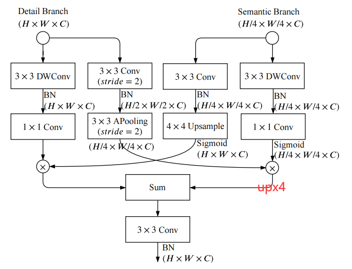 【论文笔记】BiSeNetV2论文阅读笔记_stem模块-CSDN博客