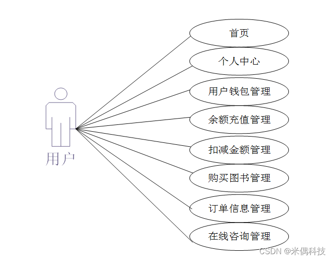 ssmjava二手书交易系统1rn8a【独家源码】 应对计算机毕业设计困难的解决方案-CSDN博客