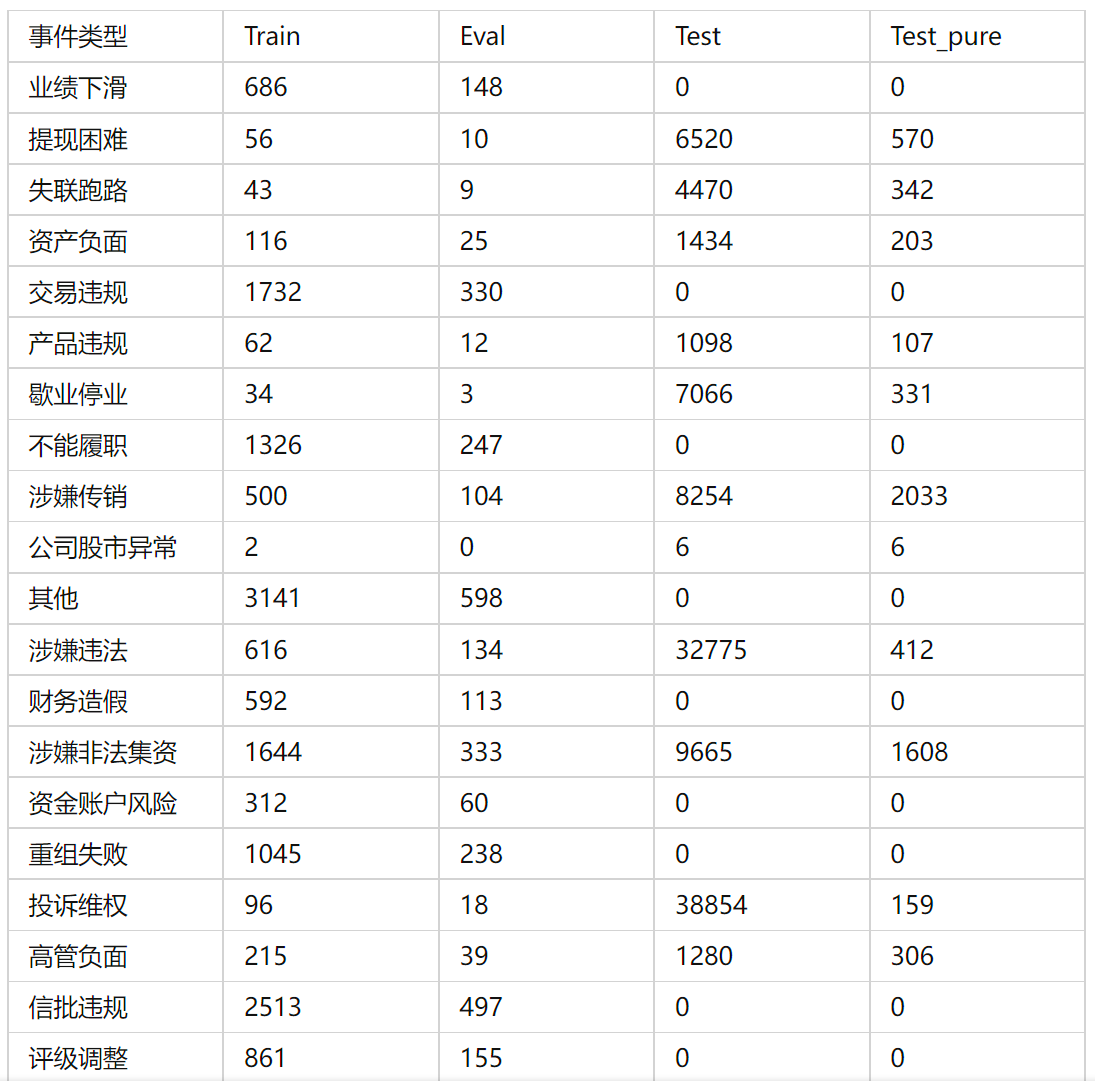 CCKS2019总结_ccks2019数据集-CSDN博客