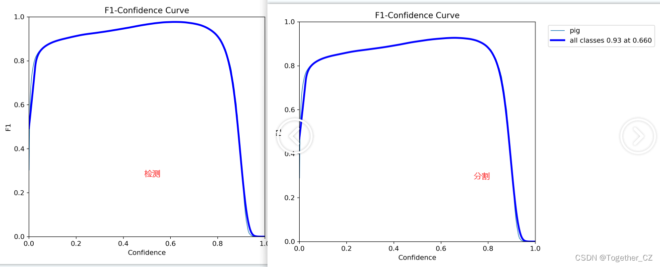 Python基于轻量级yolov5的生猪实例分割系统轻量 实例分割 Csdn博客