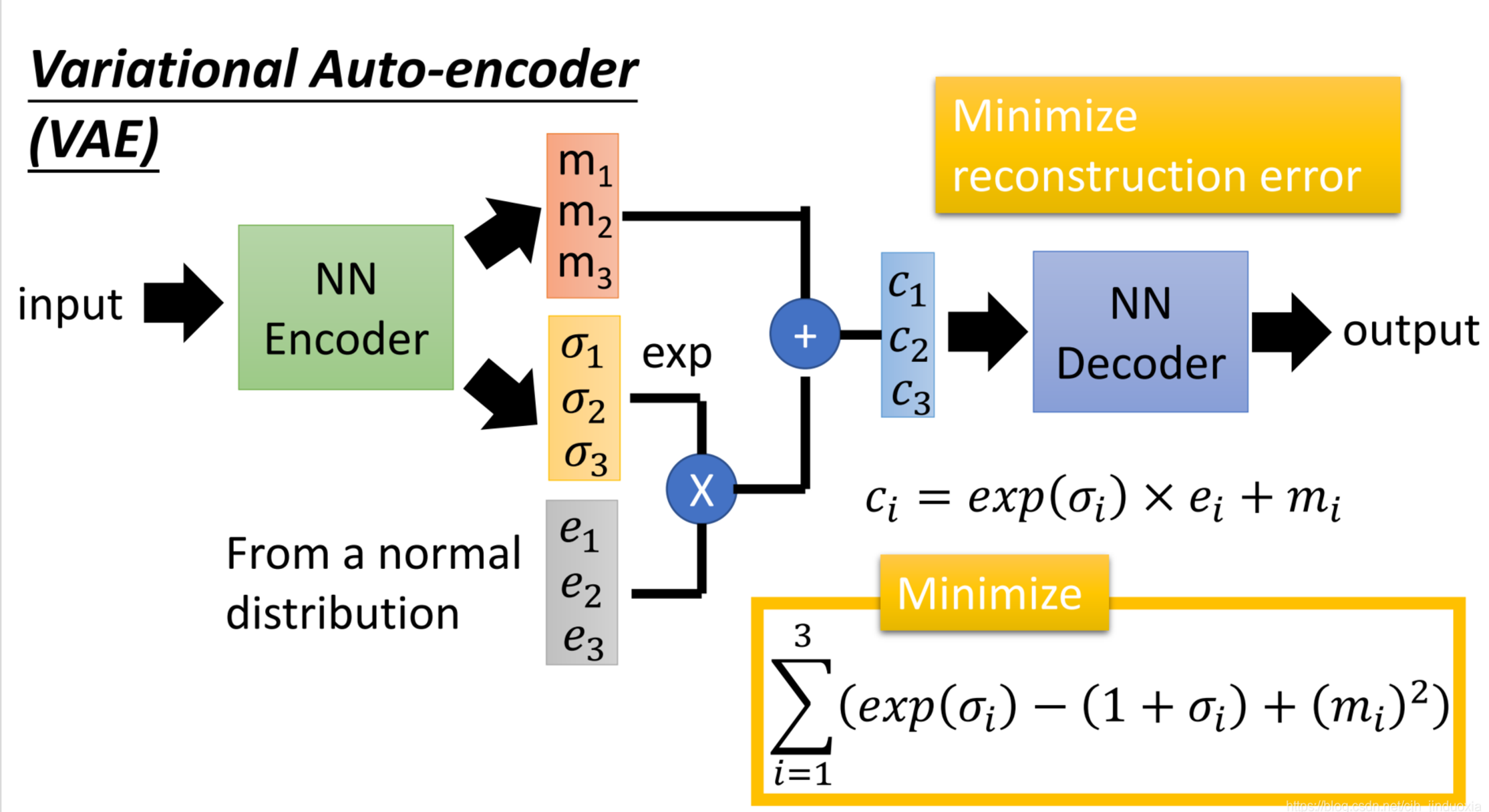 Variational Adversarial Active Learning-CSDN博客