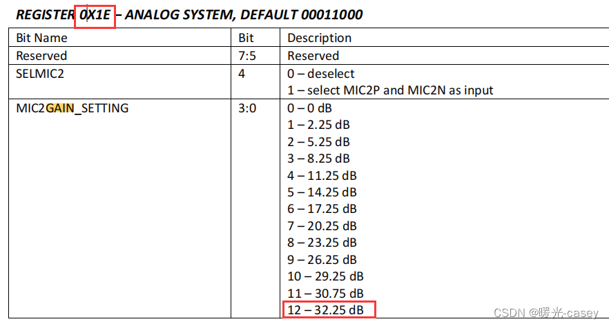 Audio之音量大小的调节_spk-volume-CSDN博客