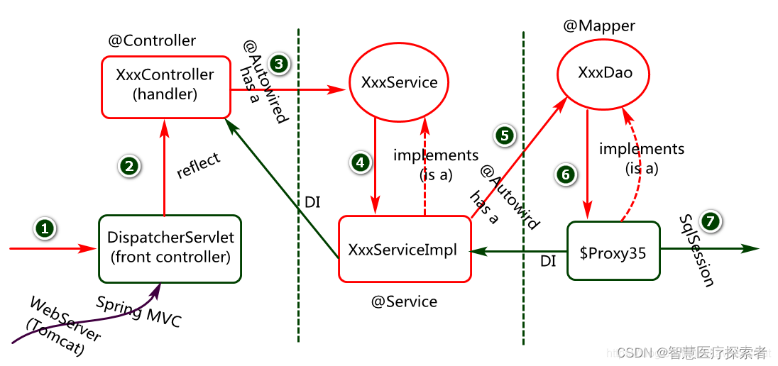 AspectJ 编译时织入-CTW-CSDN博客