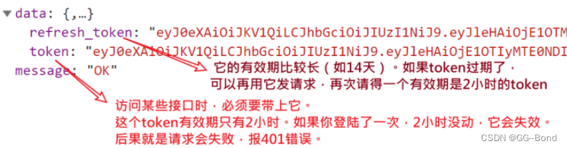 实现token的无感刷新token无感刷新 Csdn博客 
