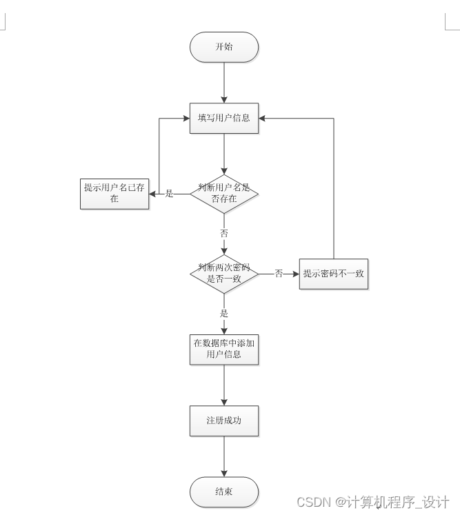 计算机毕业设计ssm大学生体测数据管理系统【附源码数据库】体育成绩管理系统的数据流程图 Csdn博客