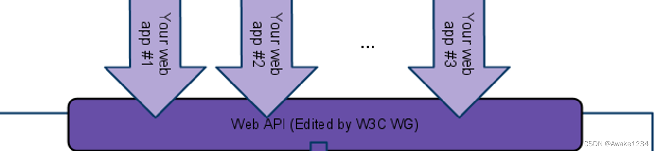 Webrtc从理论到实践二 架构 Webrtc架构 Csdn博客