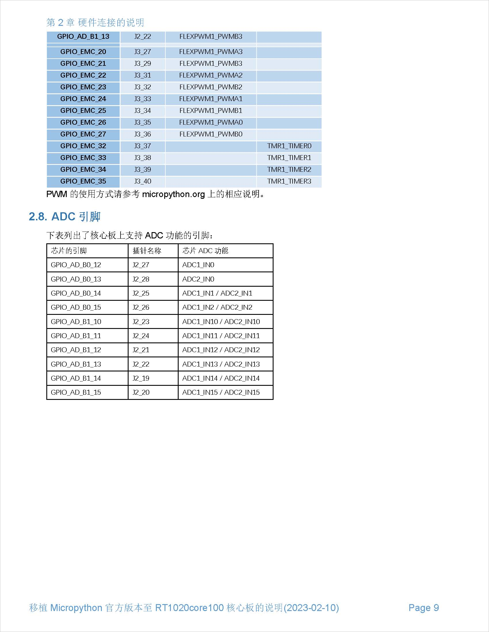 i.MX RT1021核心板的Micropython移植的相关文档_rt1021 micropython-CSDN博客