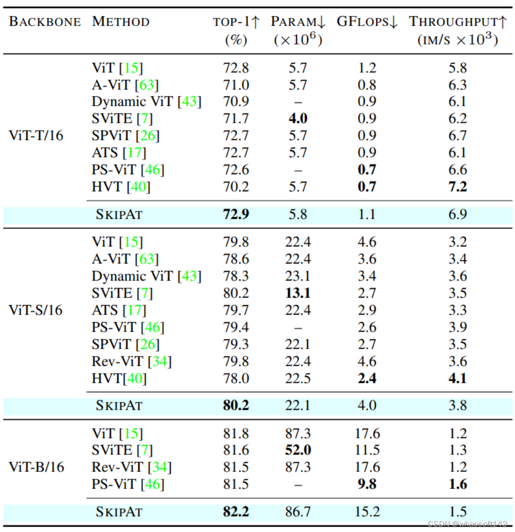 Skip-Attention-CSDN博客