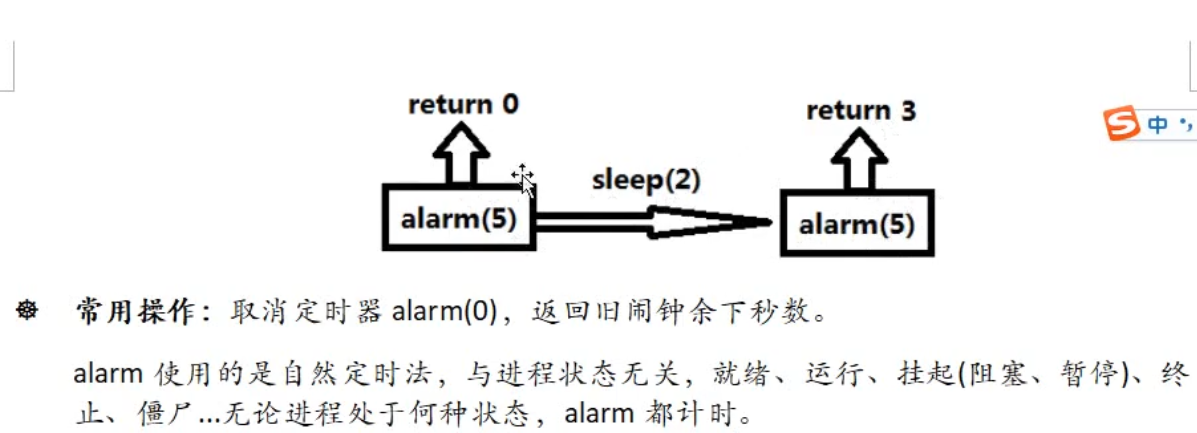 Linux系统编程之信号_terminated信号linux-CSDN博客