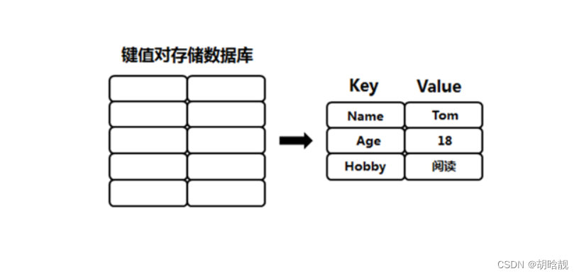 Java键值对Pair的使用方式和操作流程_java pair-CSDN博客