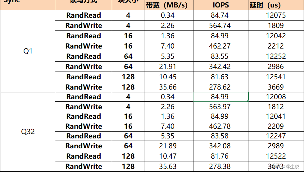 使用python提取csv文档数据，输出到另一个csv文档将不同的csv收集数据 Csdn博客