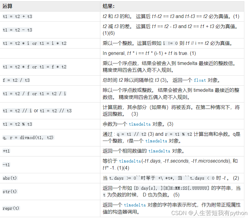 Python:timedelta 类对象not Supported Between Instances Of Datetimetimed Csdn博客